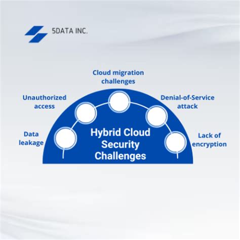 Top Strategies For Addressing Hybrid Cloud Security Issues