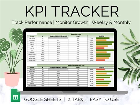 KPI Tracker Google Sheets KPI Template Key Performance Tracker KPI
