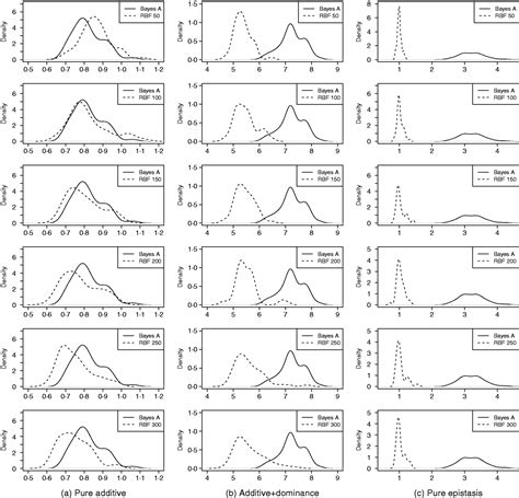 radial basis function regression methods for predicting quantitative