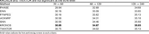 Table 1 From Motion Based Frame Interpolation For Film And Television Effects Semantic Scholar