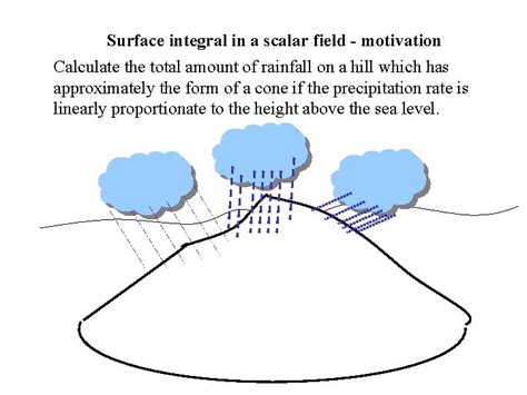 Surface Integral Surface Integral Of The First Type
