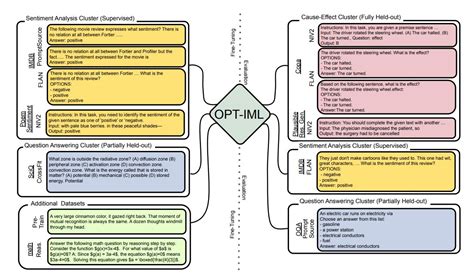 🔭 A 🧵 On Openai Llm Alignment E G Chatgpt Q How Does This Differ From Publicly Available