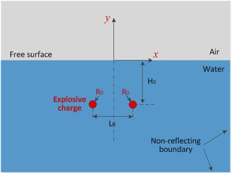 Numerical Research On The Cavitation Effect Induced By Underwater Multi Point Explosion Near