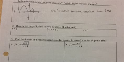 Solved Is The Relation Shown In The Graph A Function