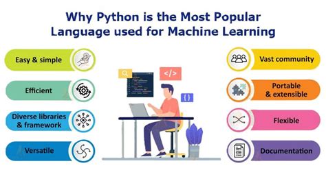 Sangeeth N On Linkedin Popular Usage Of Python Language Python Datascience Language