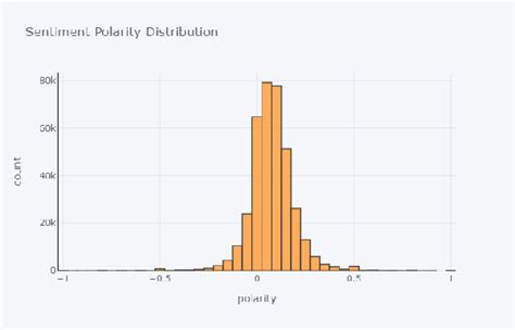 Classification Of Misinformation In New Articles Using Natural Language Processing And A