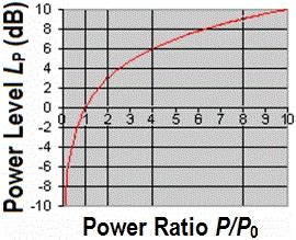 DC Power Gain Calculator Everything PE