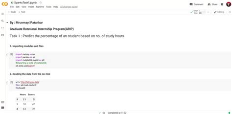 Mrunmayi Patankar On Linkedin Task1 Businessanalytics Datascience