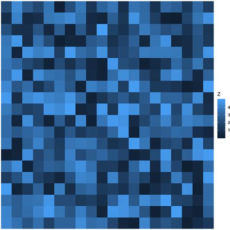 Ggplot2 Heatmap The R Graph Gallery