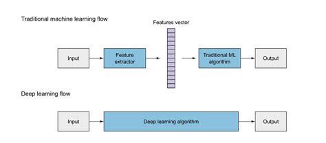 This Is How Neural Networks Really Work — And Why Its Mind Blowing By Aryan Prasad Medium