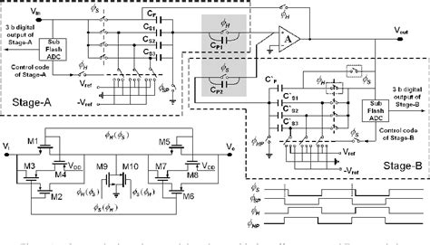 Figure From A B MS S Pipeline ADC With A Novel Low Variation On Resistance CMOS Input