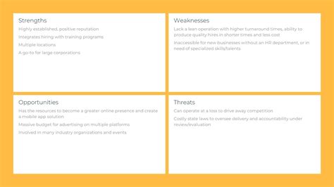 SWOT Analysis Template And Best Practices Beautiful Ai