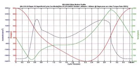 Servo Presses Basics For Beginners MachineMFG