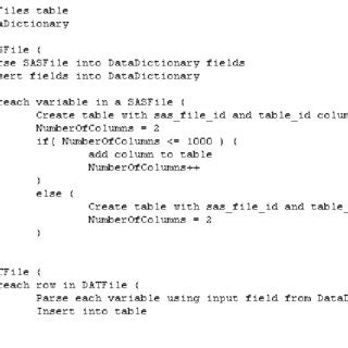 Algorithm For Database Creation Download Scientific Diagram