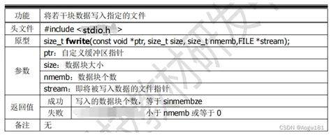 c语言（read、write）和（fread、fwrite）和（fgets、fputs）三对函数分别实现文件拷贝功能， 模拟linux下的cp