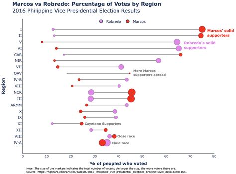 Creating A Dumbbell Plot With Plotly Python By Xavier Eugenio Asuncion Medium