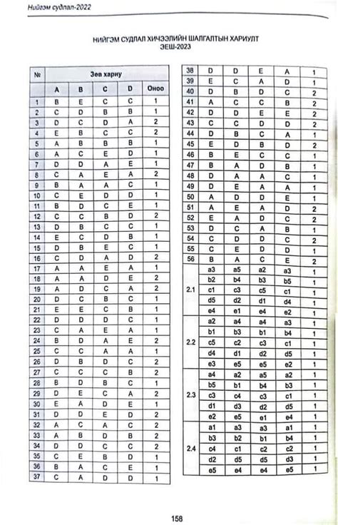 ЭЕШ ын материал хариутай 2023 Мэргэжил сонголт