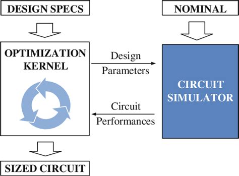 figure 2 2 from chapter 2 previous works on automatic analog ic sizing
