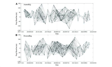 High Coherence Interferogram Rebuilding Network After Seasonal Download Scientific Diagram