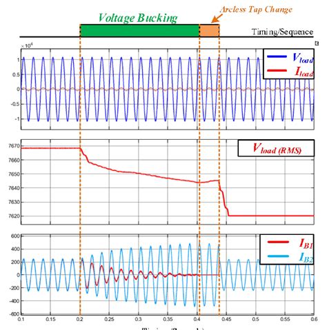 Collaborative Operation Simulation Of Power Electronics Voltage