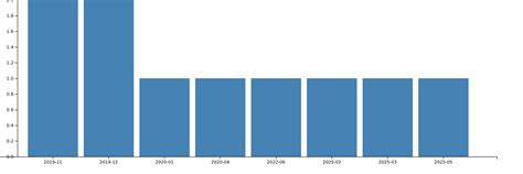 Quantum Lifecycle Partners 700 250 Aurum Road Ne Edmonton Alberta Canada T6s 1g9 Supplier