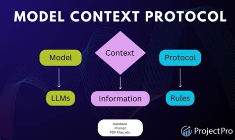 How to Use Model Context Protocol for Scalable AI Integrations?