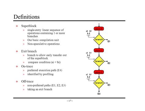 EECS Class Hyperblocks Control Height Reduction University Of Michigan September