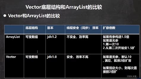 list接口， arraylist vector linkedlist