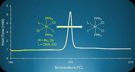 European Journal Of Inorganic Chemistry Vol 28 No 14 Chemistry Europe