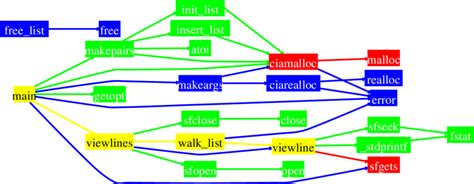 Dynamic Call Dependency Graph 026 Sec Real Time Download