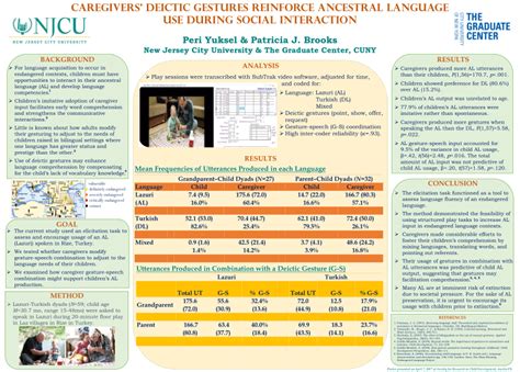 Pdf Caregivers Deictic Gestures Reinforce Ancestral Language Use