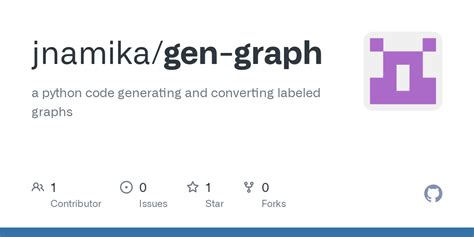 Github Jnamikagen Graph A Python Code Generating And Converting