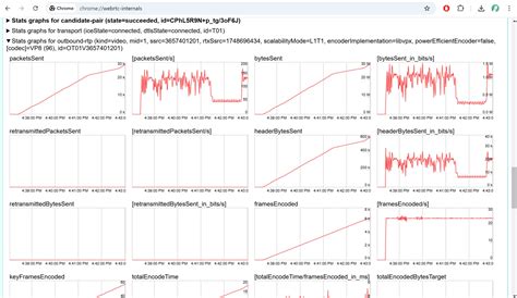 everything you wanted to know about webrtc internals and getstats