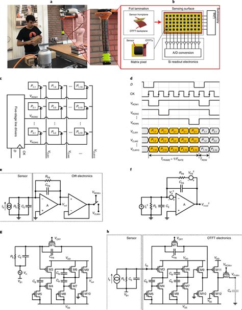 Proposed Proximity Sensing Surface A Potential Application Of The