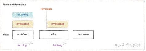 SWR 是银弹么 知乎