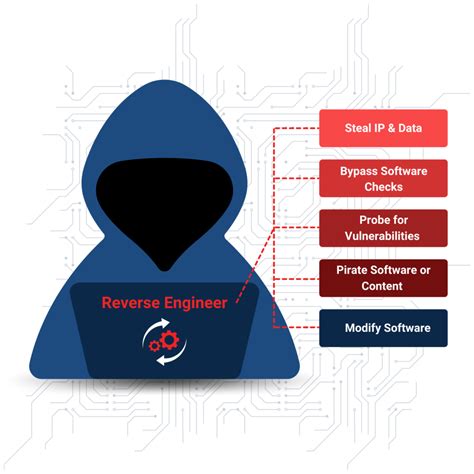Mobile App Security You Can Trust