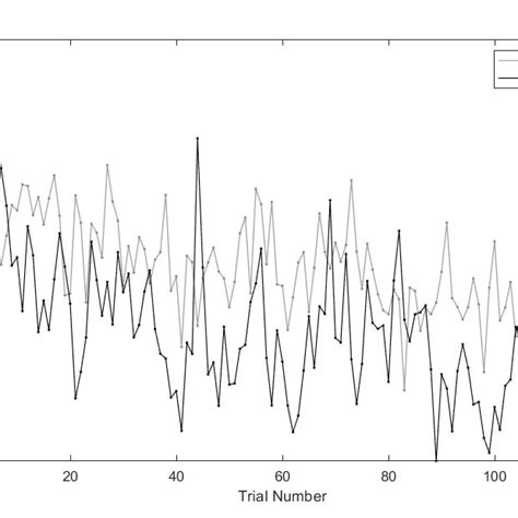 Six Objects Used As Stimuli And Their Natural And Anomalous Behaviors Download Scientific