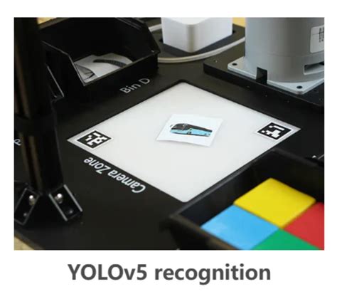 Tensorflow Object Detection Installation By Rokas Liuberskis Python In Plain English