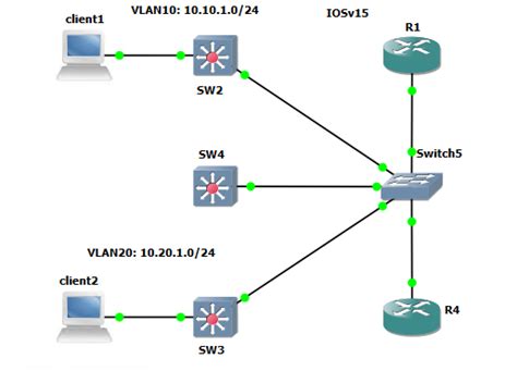 security audit networking lab