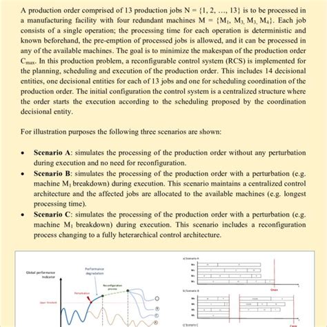 Illustration Of The Reconfiguration Processes In Reconfigurable Control