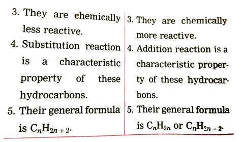Unsaturated Vs Saturated Hydrocarbon