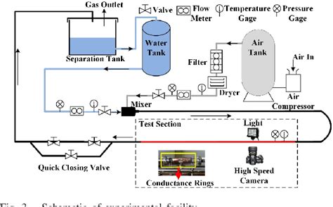 Figure 1 From Flow Regimes Identification Based Multidomain Features For GasLiquid Two Phase