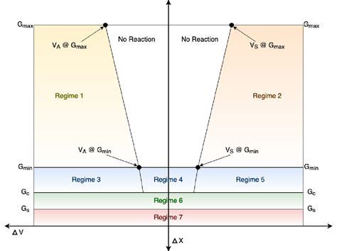 Figure 41 From A Bayesian Programming Approach To Car Following Model