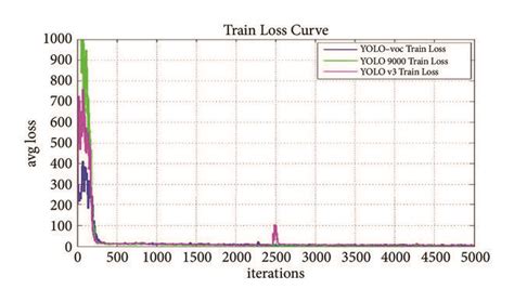 Loss Curve Of Synchronous Flow Download Scientific Diagram