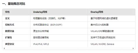 Overlay网络与underlay网络：解构数字世界的「虚实共生」体系 知乎
