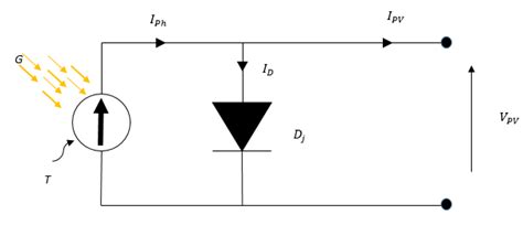 4 Basic PV Cell Model 4 Download Scientific Diagram