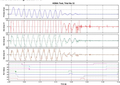 Figure B 3 From Ct Saturation Calculations Are They Applicable In The