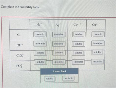 Can Someone Please Let Me Know What I Have Wrong On Chegg Com
