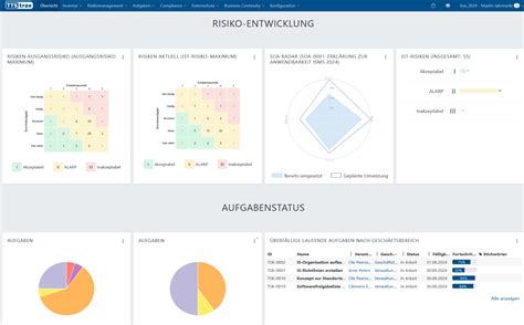 funktionen isms tool tts trax