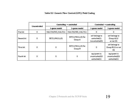 Asynchronous Transfer Mode Chapter 05 Ppt Free Download
